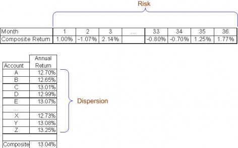 standard-deviation-risk-and-dispersion | TSG