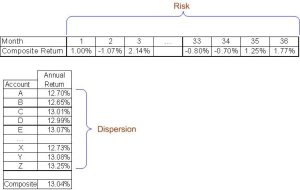 Standard deviation: dispersion vs. risk | TSG