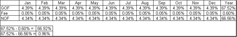 compounding-fees | TSG