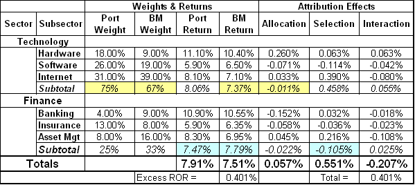 attribution-problem-25232 | TSG