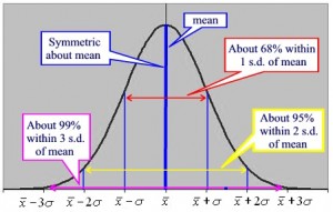 Standard Deviation as Internal and External Dispersion: When Is It ...