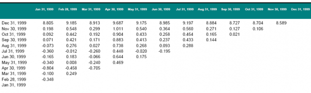 What Is a Performance Triangle? | TSG
