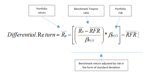 Understanding Differential Return, Part 2: vs. Jensen's Alpha | TSG