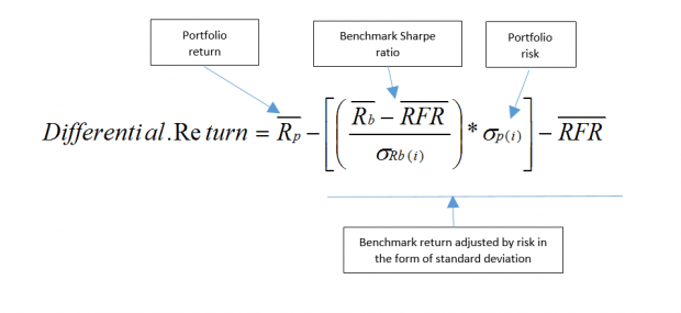 Understanding Differential Return, Part 1: vs. Subtraction Alpha | TSG