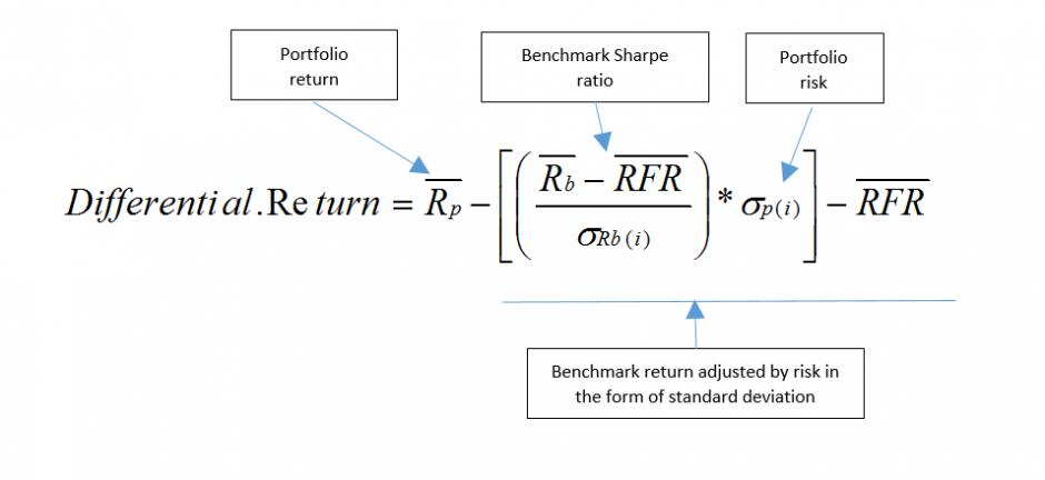 Understanding Differential Return, Part 1: vs. Subtraction Alpha | TSG