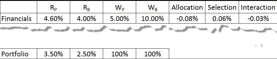 Interaction Effect - Justified and Clarified | TSG