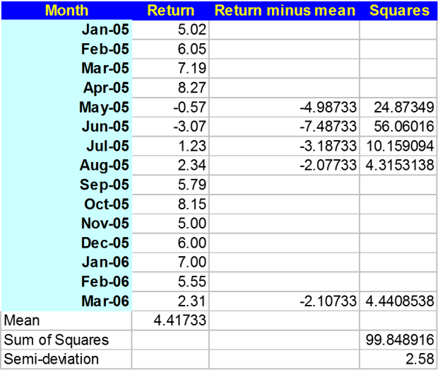 semi-deviation example | TSG