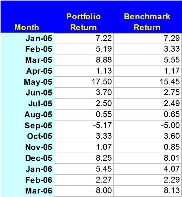 Using the Stats Worksheet to Calculate Tracking Error | TSG