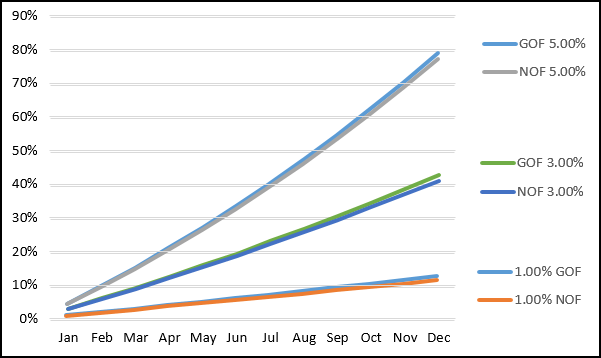 When gross minus net doesn't equal the annual advisory fee: still an ...