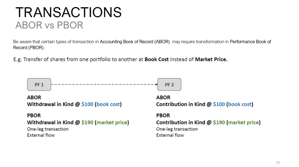 Performance Perspectives March 2024 | TSG Performance
